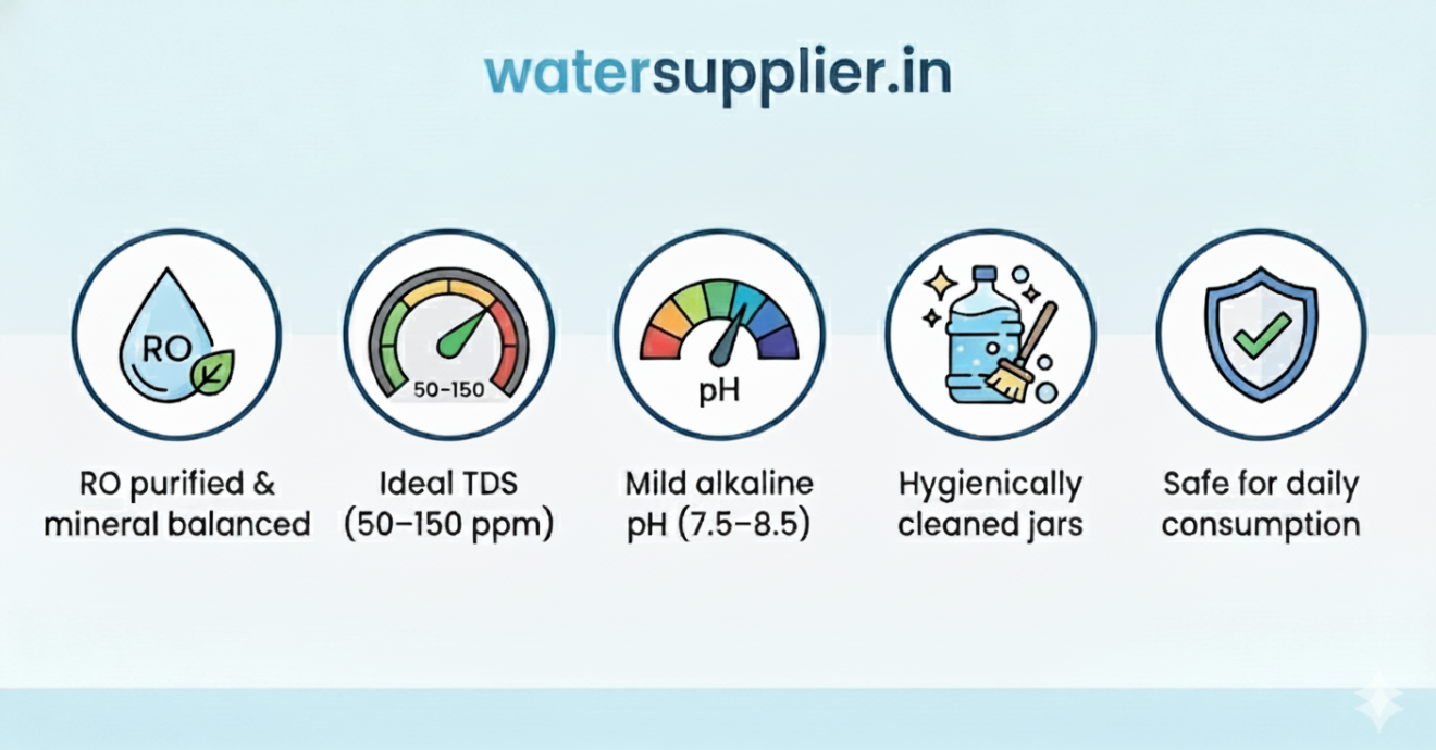 Water Supplier | RO Water Jar & Drinking Water Delivery – WaterSupplier.in